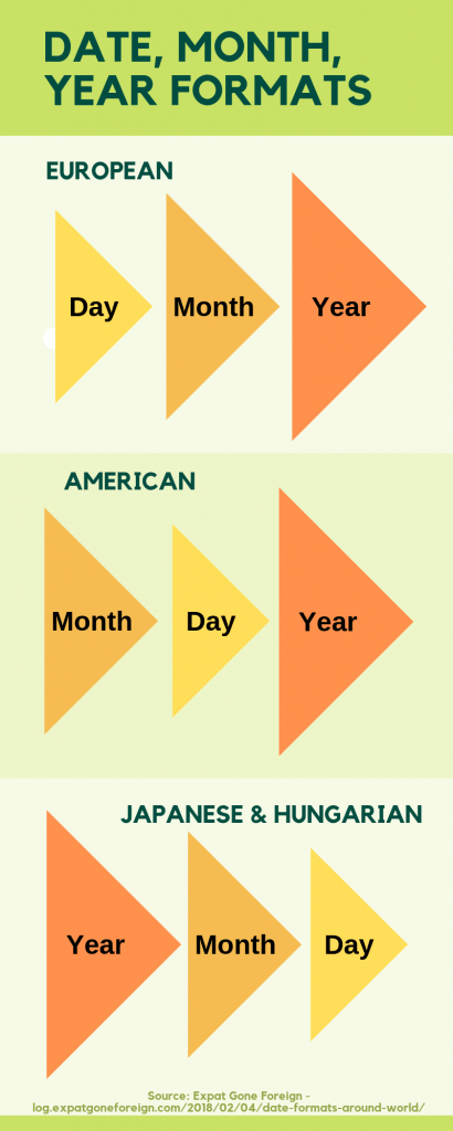 TIP: Add the date to your file name (even if you don't like numbers ...